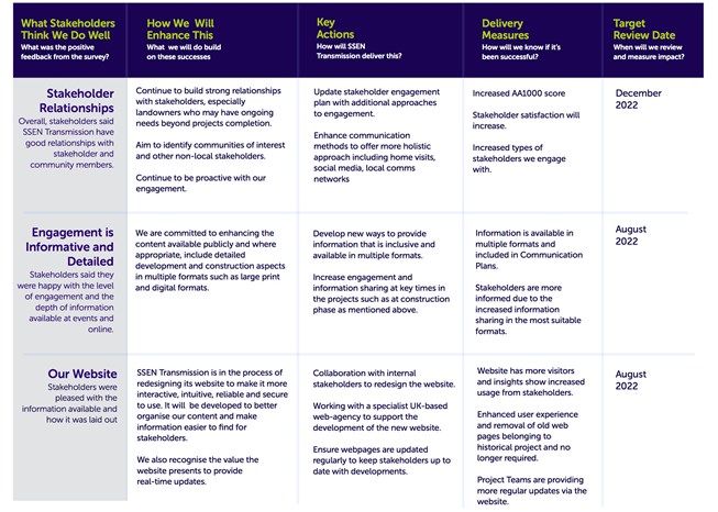 Infrastructure Stakeholder Engagement Survey - SSEN Transmission