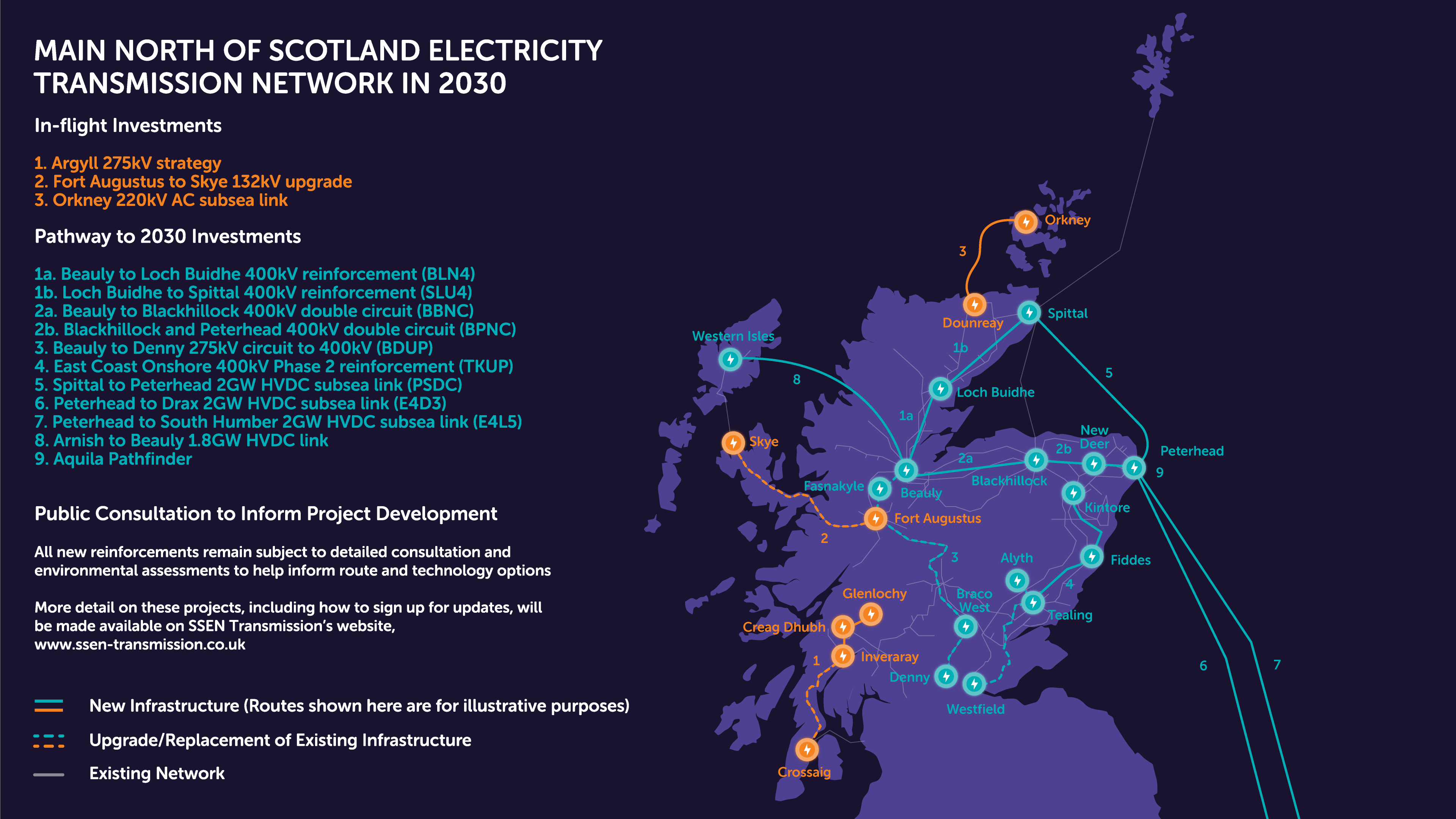 Spittal – Peterhead Subsea Cable Link - SSEN Transmission