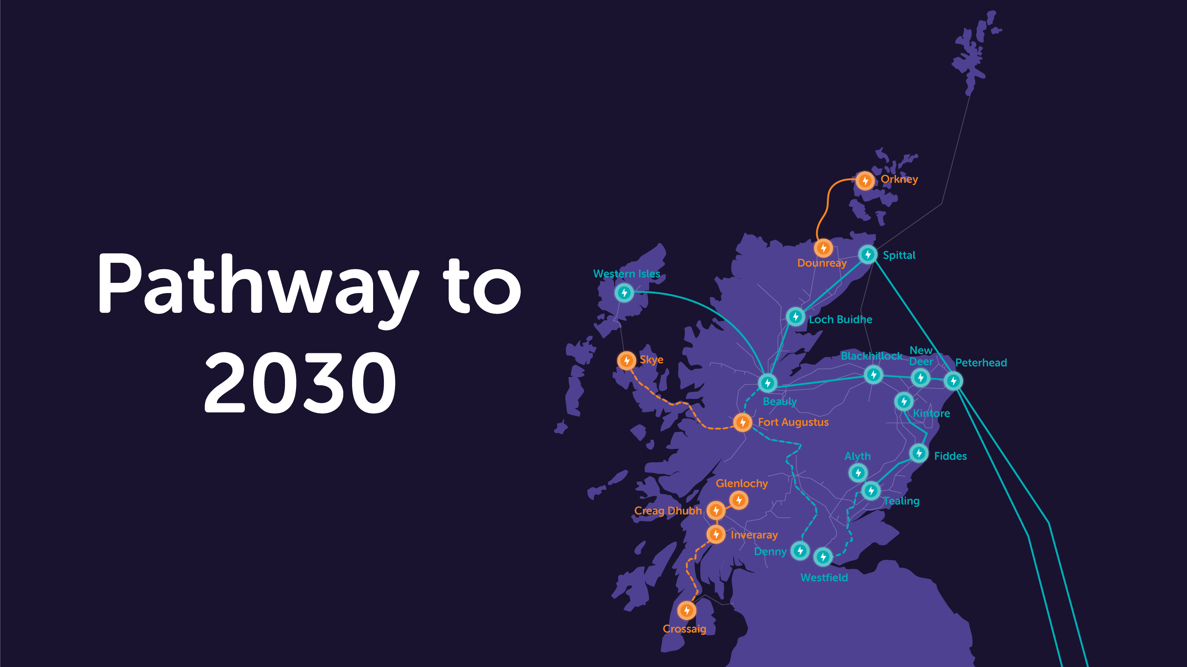Projects delivering a Network for Net Zero - Pathway to 2030 - SSEN Transmission