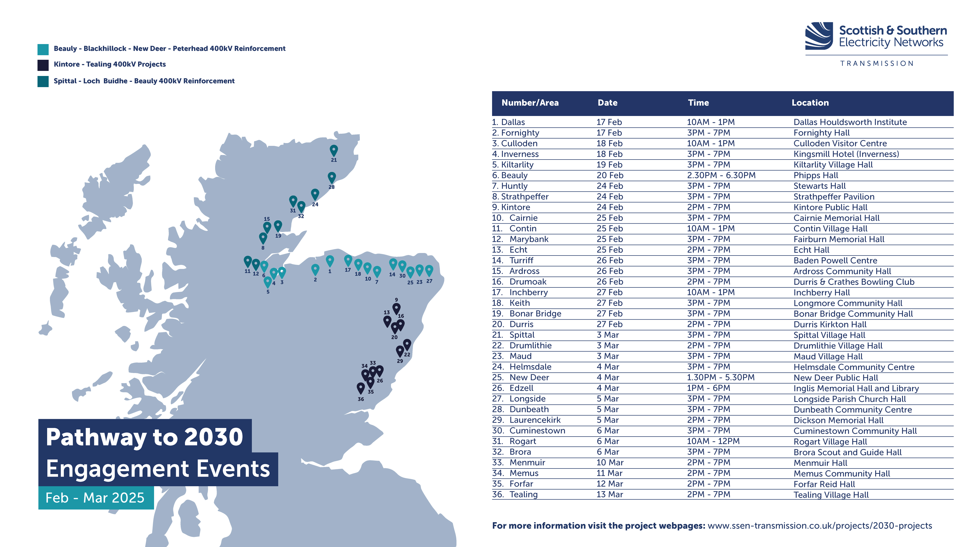 Kintore-Tealing 400kV OHL Connection - SSEN Transmission