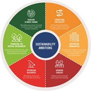 Corporate Sustainability Policy Vrogue co