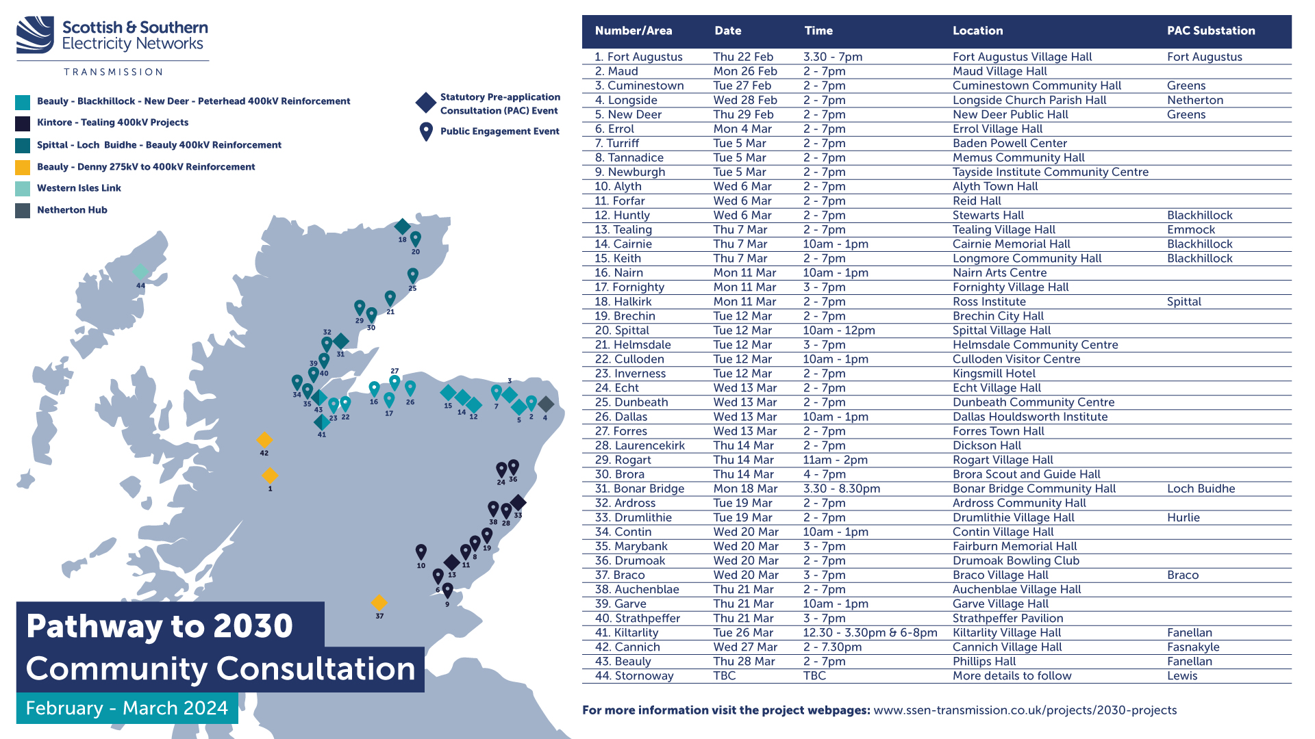 Projects delivering a Network for Net Zero - Pathway to 2030 - SSEN ...